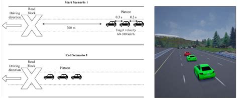 Defined Left And Simulated Right Scenario For Testing Xmod Carla