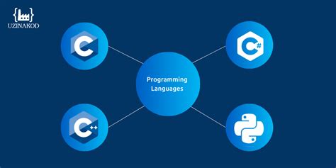 Your Ultimate Guide To Embedded Systems Uzinakod