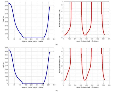 Development Of A Piston Expander For Rankine Cycles Tribological Challenges About Tribology
