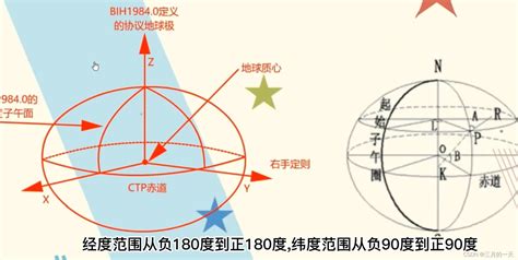 迈向三维：vue3cesiumjs三维webgis项目实战 持续更新中 编程新知
