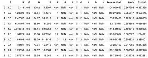 Python 3x Iterar O Crear Funcion En Pandas Problema Real Semi
