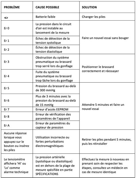 Liste Des Messages D Erreurs Start By Ihealth