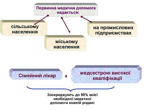 Основні принципи етики та деонтології презентация онлайн