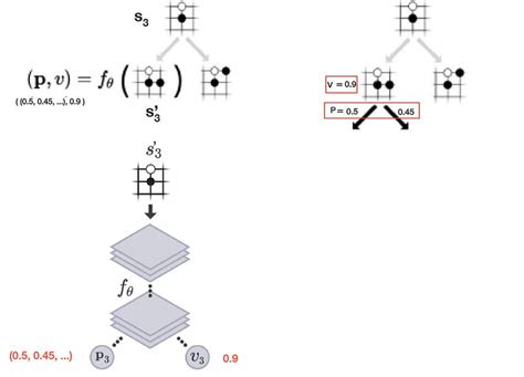 蒙特卡洛树搜索（mcts）在alphago Zero中蒙特卡洛树搜索改进无水先生的博客 Csdn博客