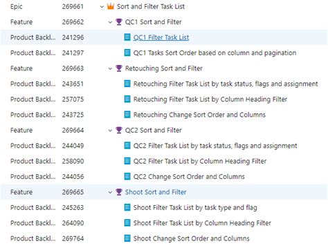 Azure Dev Opsvsts Query To Return Pbis Related To A Specific Epic