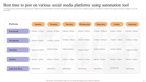 Achieving Process Improvement Through Various Automation Tools Powerpoint Presentation Slides
