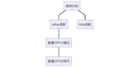 三、esp32开发板nodemcu 32s点灯和按键控制灯板 V V 对应的esp开发板线路 Csdn博客