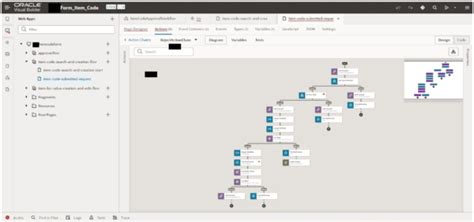 how to invoke pcs workflow using vbcs