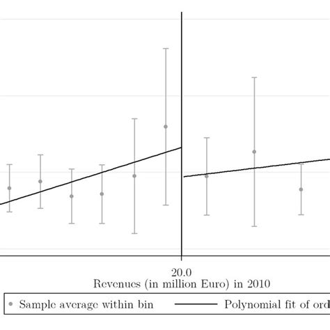 First Order Condition Download Scientific Diagram