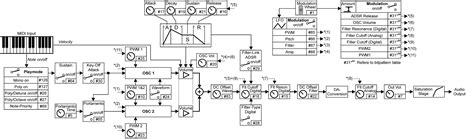 Ploytec πλ² Midipowered And πλ² Leukos Usb Midi Duophonic Synths