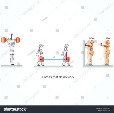 Simple Machines Vector Illustration Labeled Physics Stock Vector Royalty Free
