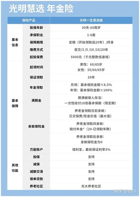 光明一生（慧选版），买养老金送高端养老社区！ 知乎