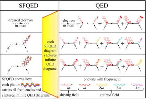 Extreme Nonlinear Quantum Optics Kaminer Lab