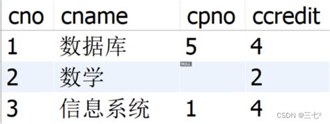 Mybatis多表关联映射关联映射 要求输入学生姓名输出学生信息和课程信息以及分数。 Csdn博客
