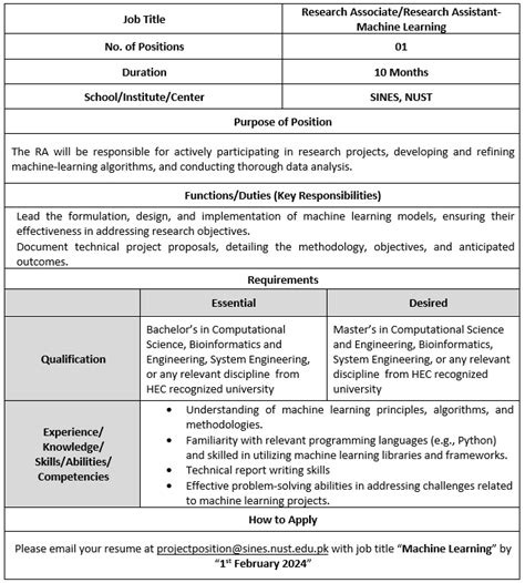 Research Associateresearch Assistant Machine Learning School Of