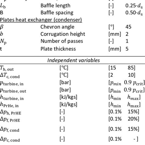 Optimization Problem Formulation Download Scientific Diagram