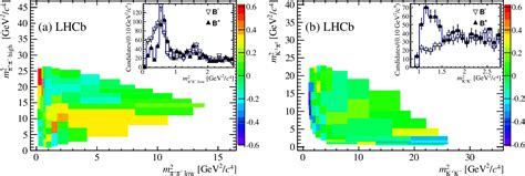 Figure from Measurement of CP violation in the phase space of B K K π and B π