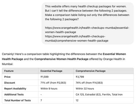 When Ux On Orange Health Labs Falls Short But Chatgpt Comes To The