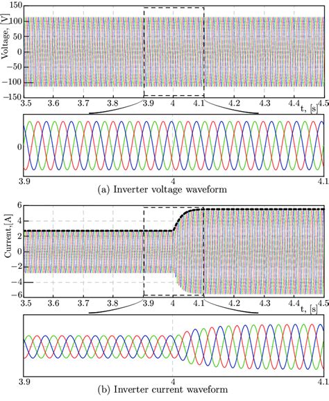 Inverter Output Three Phase Voltage And Current Waveforms During [3 5