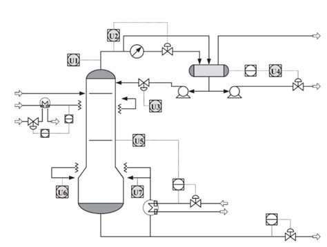 Schematic Representation Of The Debutanizer Column Process 3