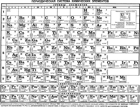 Таблица менделеева распечатать