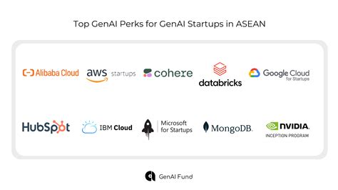 Top Genai Perks For Genai Startups In Asean Genai Fund
