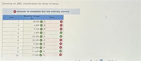 Develop An Abc Classification For These 10 Items