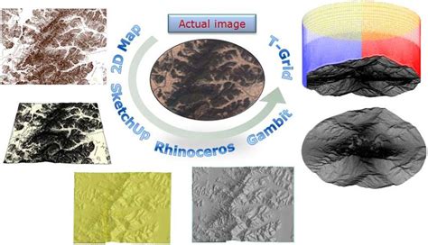 A Process Of 3d Modeling Of Complex Topography Download Scientific