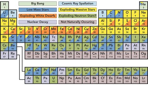 Visualizing The Origin Of Elements Visual Capitalist