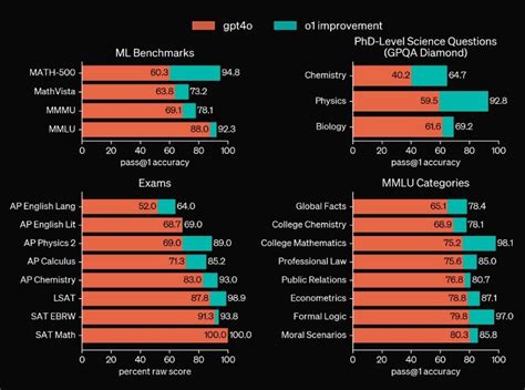 dipak rimal on linkedin this week openai released their much