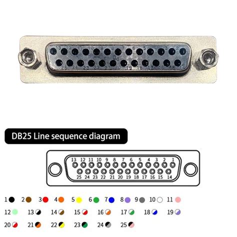 Jienk 1pcs Db25 Female To Female Terminal Breakout Board Rs232 D Sub