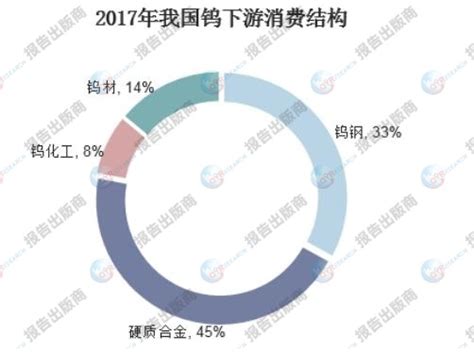 钨品市场深度分析：2024年1 2月份中国出口量为2081吨财富号东方财富网