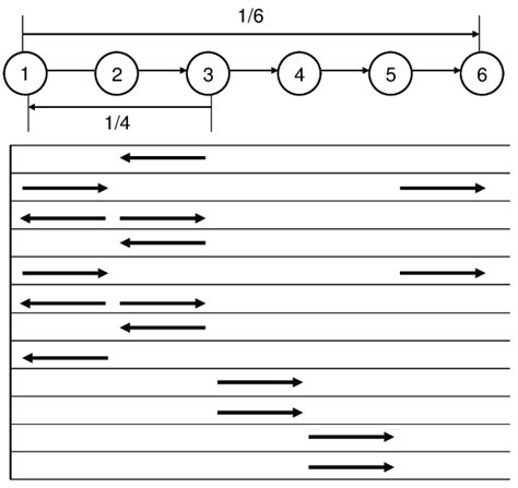Illustration For Scheduling Scheme Download Scientific Diagram