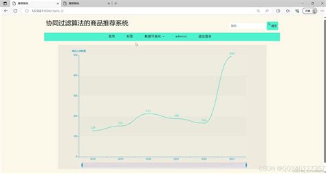 基于python商品推荐系统 可视化 2种协同过滤推荐算法 django框架 计算机毕业设计（附源码 论文） 基于python协同过滤商品推荐