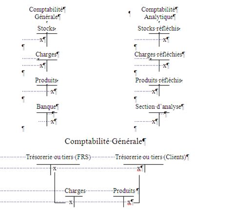 Comptabilité analytique Chapitre La méthode des coûts complets ou des sections analytiques