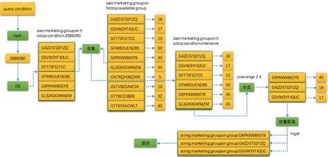 Redis 数据结构与内存管理策略（上） Csdn博客