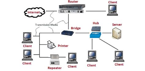 Computer Network Mcq Exam Quiz Trivia Questions