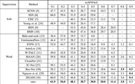 Figure 2 From Learning Background Suppression Model For Weakly Supervised Temporal Action