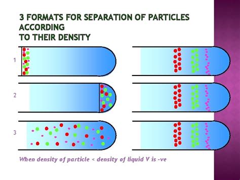 Centrifugation Theory And Practice Routine Centrifuge Rotors Calculation