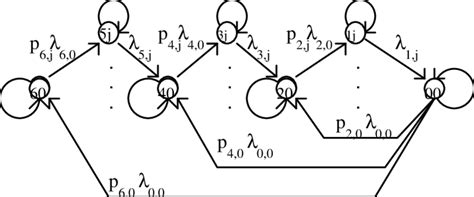 A Model For One User Of A Session Oriented Data Service Download Scientific Diagram