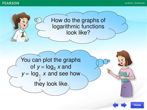 Graphs Of Logarithmic Functions And Their Features Ppt Download
