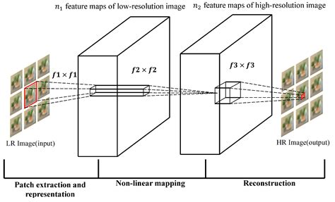 Light Field Image Super Resolution Encyclopedia Mdpi