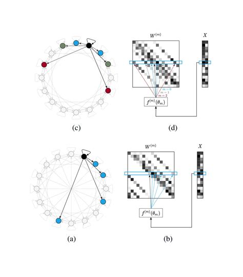 ‘multi Scale Transformer Directory ·