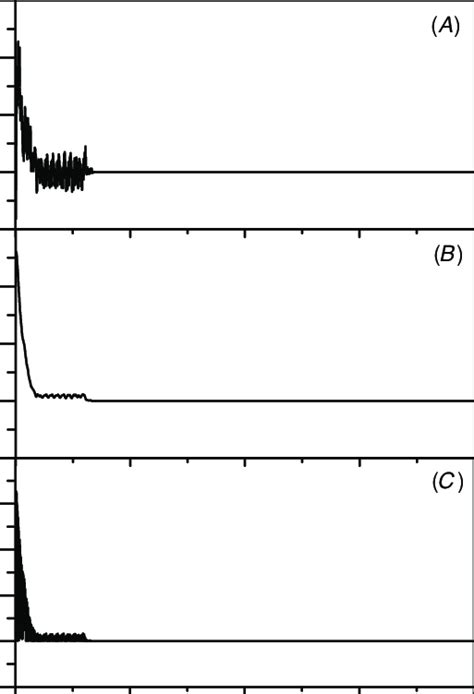 Adaptation And Synchronization In A System Of Two Coupled Logistic