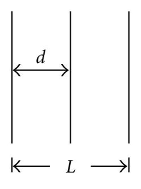 Configurations Of The Parallel Dipoles Download Scientific Diagram