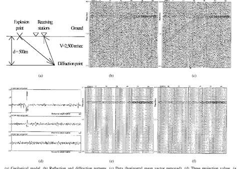 figure 13 from neural networks for seismic principal components