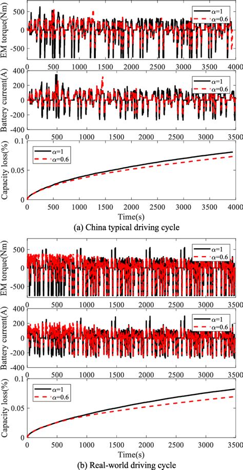 Figure 1 From Cyber Physical Optimization Based Fuzzy Control Strategy
