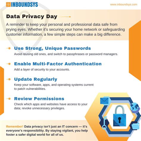 Inboundsys On Linkedin Dataprivacyday Cybersecurity Staysafeonline Inboundsys