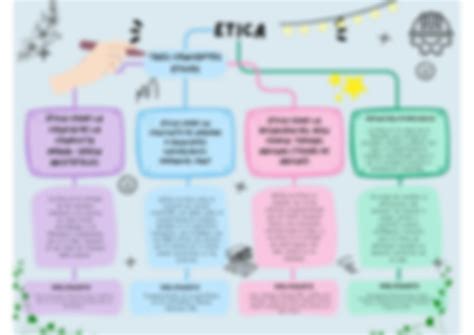 Solution Mapa Conceptual De Definici N De Etica Ismael Romano Studypool