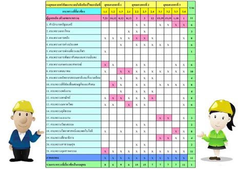 แผนยุทธศาสตร์การพัฒนาระบบโลจิสติกส์ ของประเทศไทย ฉบับที่ 3 พ ศ 2560 2564 สรุปหน่วยงานหลัก